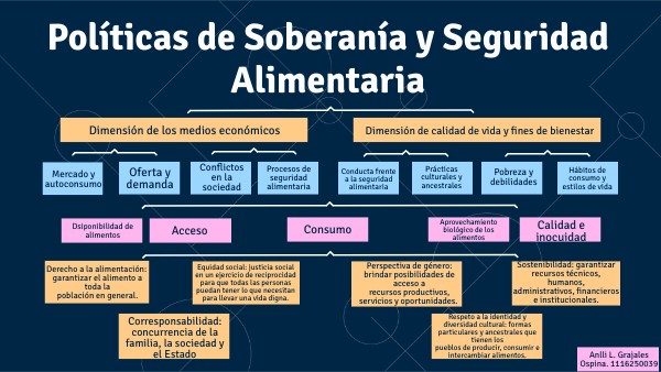 Políticas Soberanía y Seguridad Alimentaria