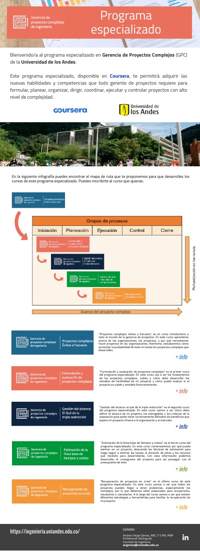 Infografia PE GPCI | Genially