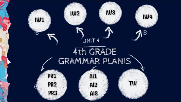 4th GRAMMAR PLANIS U4