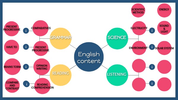 4th grade U1 - TOPICS | Genially