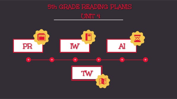 5th GRADE READING PLANIS U4