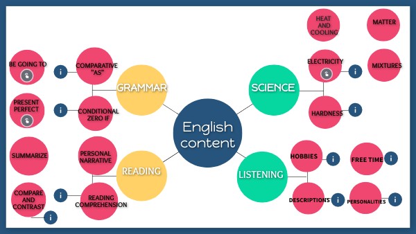 5th grade U1 - TOPICS | Genially