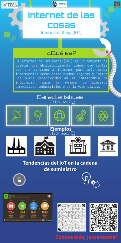 Infografía IoT