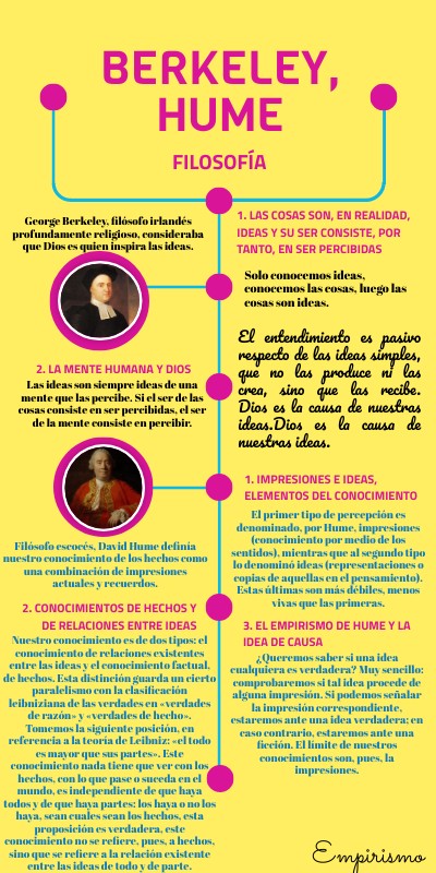 BERKELEY / HUME | Genially