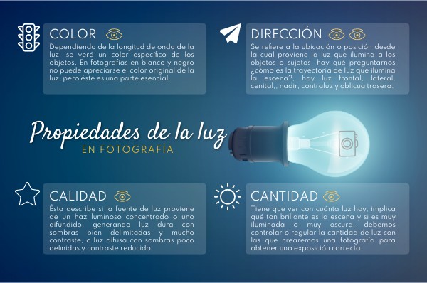 Propiedades de la luz. Foto | Genially