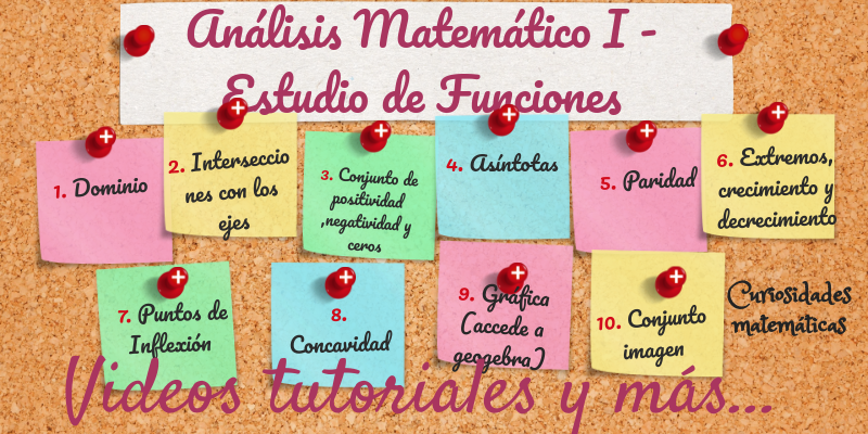 Estudio de una función | Genially