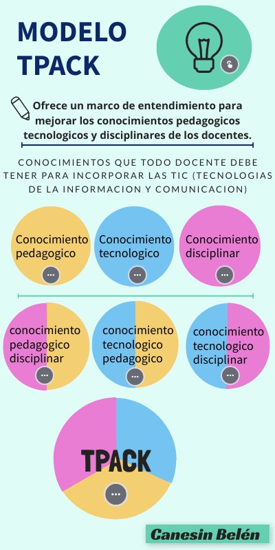 modelo tpack