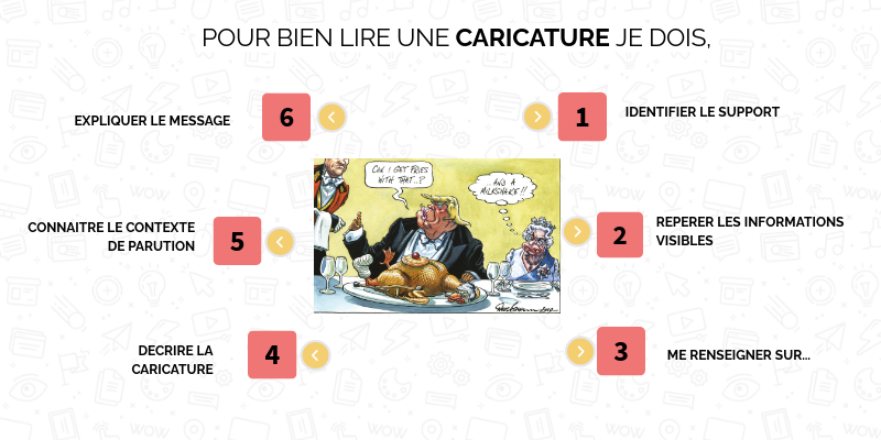 LIRE UNE CARICATURE | Genially