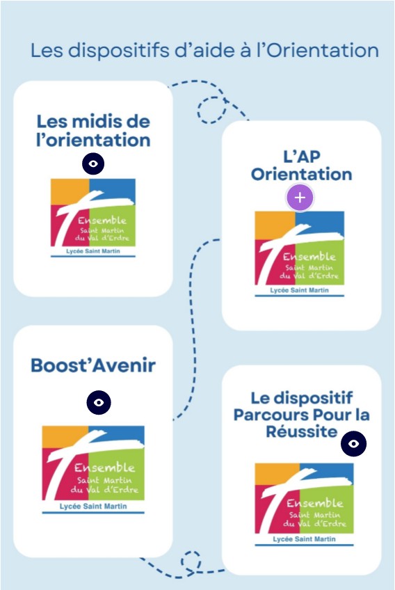 Orientation