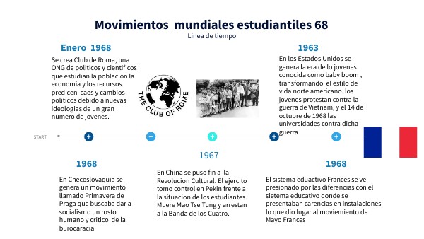 Movimientos de 68 | Genially