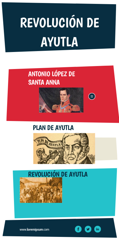 REVOLUCIÓN DE AYUTLA