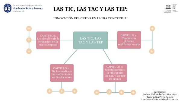 LAS TIC ,TAC Y LAS TEP; INNOVACIÓN EN LA ERA CONCEPTUAL