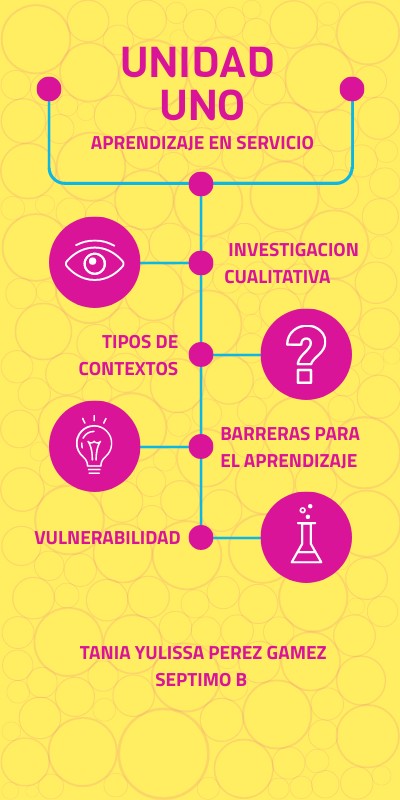 INFOGRAFIA U1 | Genially