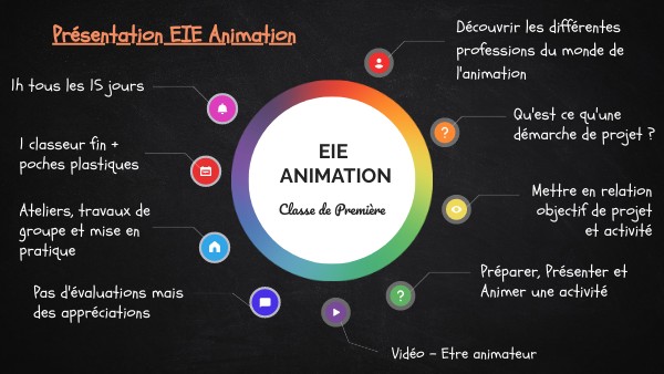 Présentation EIE | Genially
