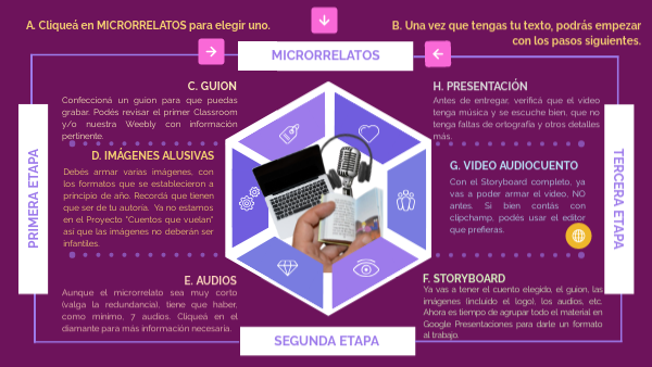 Microrrelatos_consigna 2 | Genially