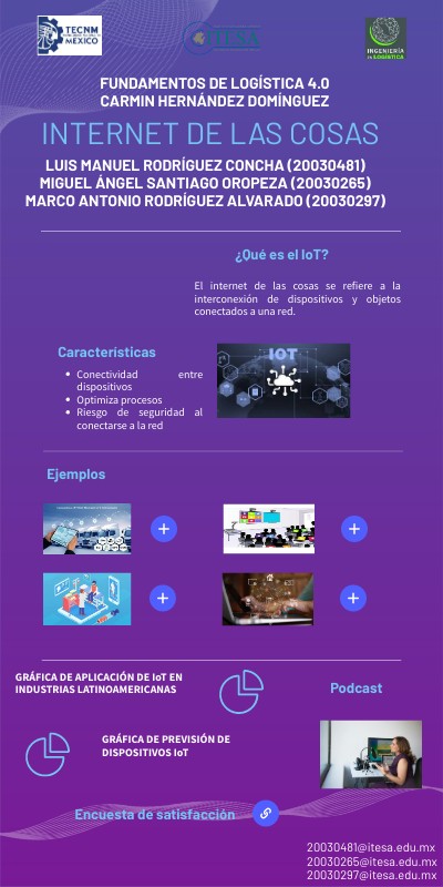 Infografía IoT | Genially