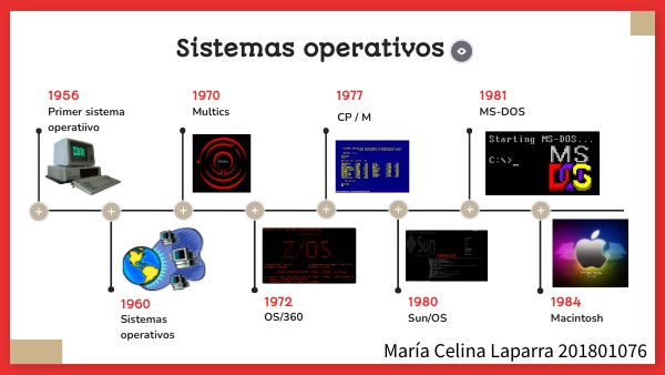 Timeline SIstemas operativos