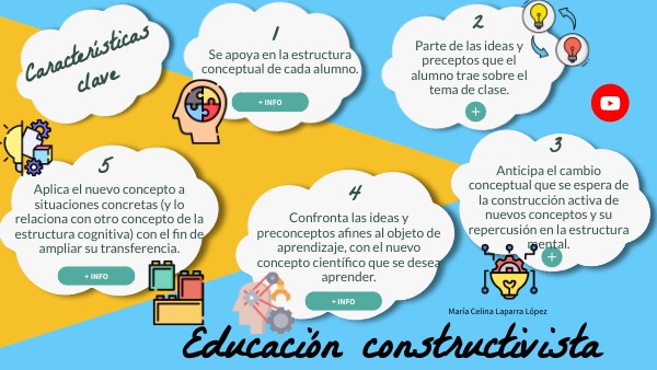 Organizador, constructivismo | Genially