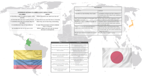 English Activity | Genially