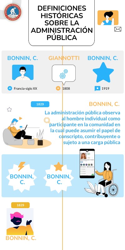 definiciones históricas sobre la administración pública | Genially