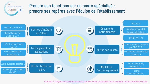 Prendre ses fonctions sur un poste spécialisé | Genially