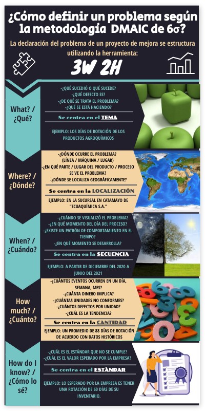 Herramienta 3W2H | Genially