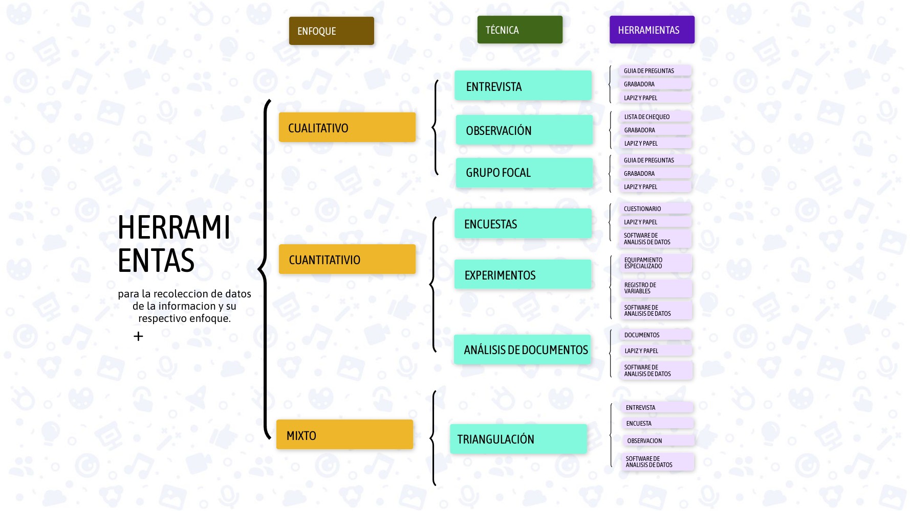 CUADRO SINÓPTICO | Genially
