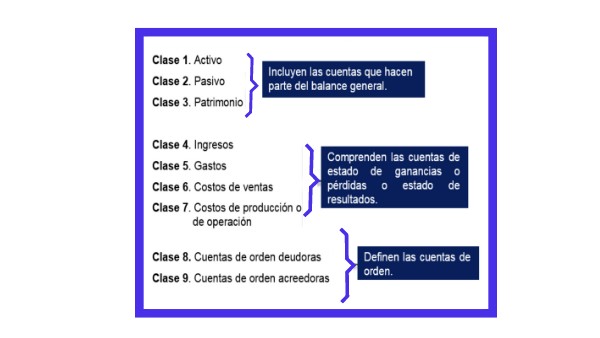 Clases del primer dígito | Genially