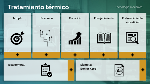 Tratamiento térmico | Genially