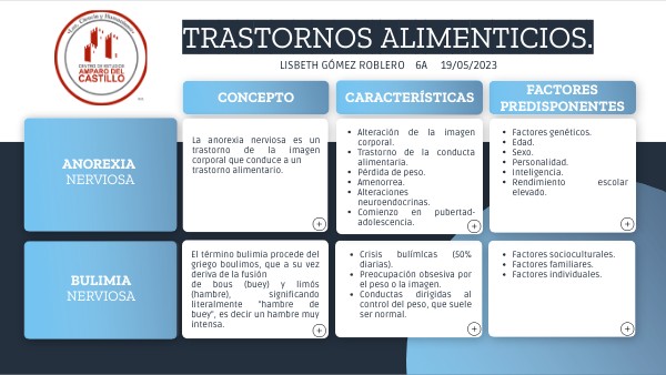 CUADRO COMPARATIVO TRASTORNOS ALIMENTICIOS | Genially