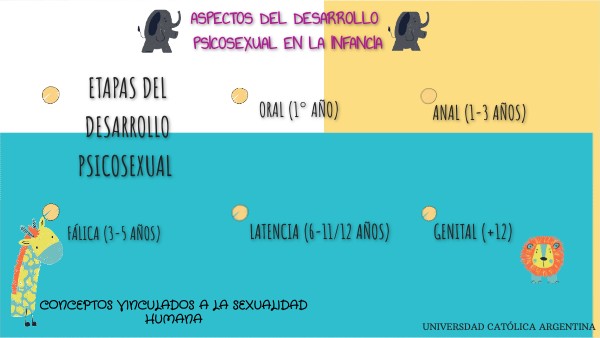 ASPECTOS DEL DESARROLLO PSICOSEXUAL, PSICOSOCIAL Y MORAL EN LA INFANC