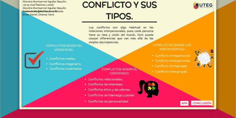 Conflicto y sus tipos.