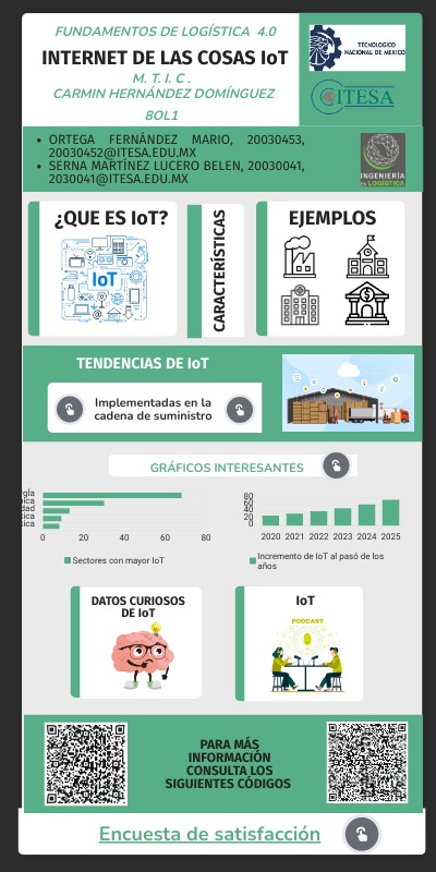 INFOGRAFÍA IoT | Genially