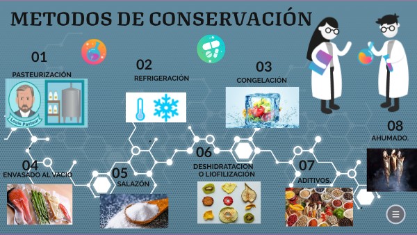 METODOS DE CONSERVACIÓN | Genially