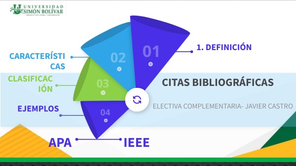 CITAS BIBLIOGRÁFICAS USB | Genially