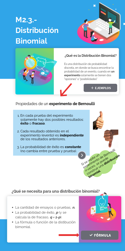 M2.3.- Distribución binomial
