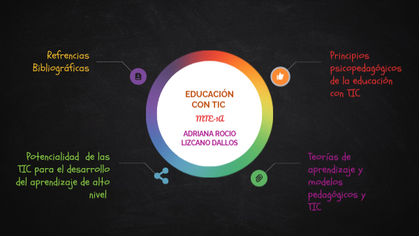 Infografía Educación con TIC