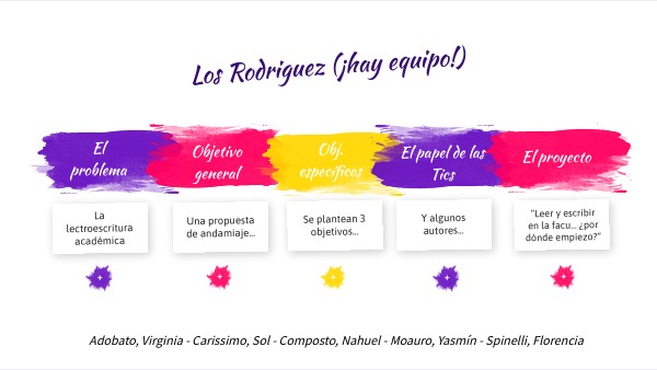 Los Rodriguez | Genially