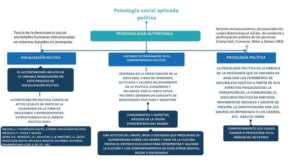 Psicología aplicada y política