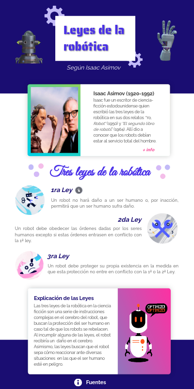 LEYES DE LA ROBÓTICA | Genially