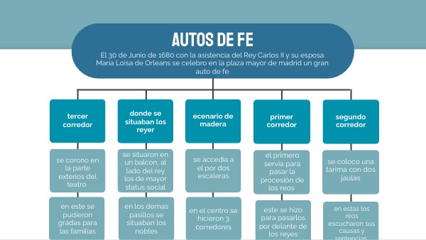 autos de fe