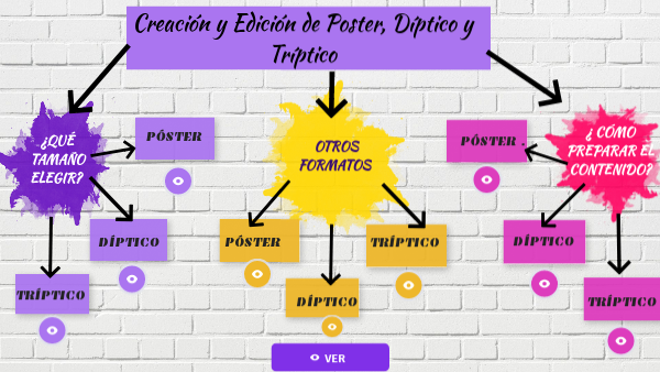 Poster, díptico, tríptico | Genially