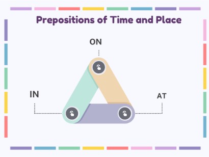 Prepositions of time and place