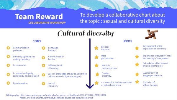TEAM REWARD - COLLABORATIVE WORKSHOP