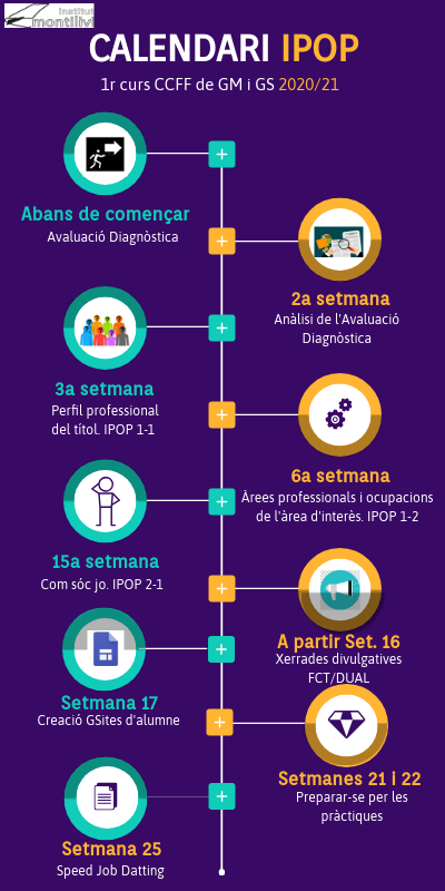 CALENDARI IPOP 1r GM i GS 2020/21