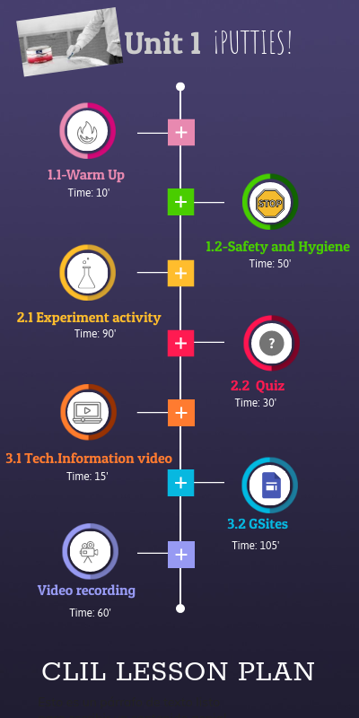CLIL LESSON PLAN | Genially