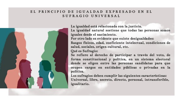 EL PRINCIPIO DE IGUALDAD EXPRESADO EN EL SUFRAGIO UNIVERSAL | Genially