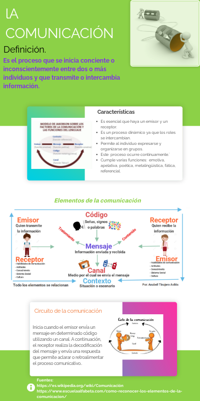 LA COMUNICACIÓN | Genially