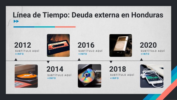 Línea de Tiempo: Deuda externa en Honduras | Genially