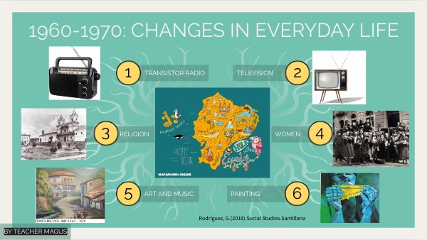 CHANGES IN EVERYDAY LIFE | Genially